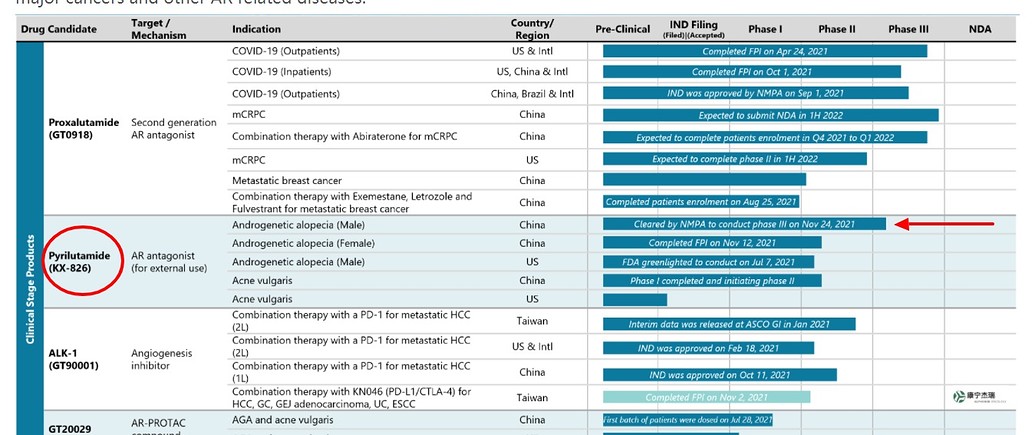 Kintor Pharma KX-826 (pyrilutamide) topical androgen receptor inhibitor ...
