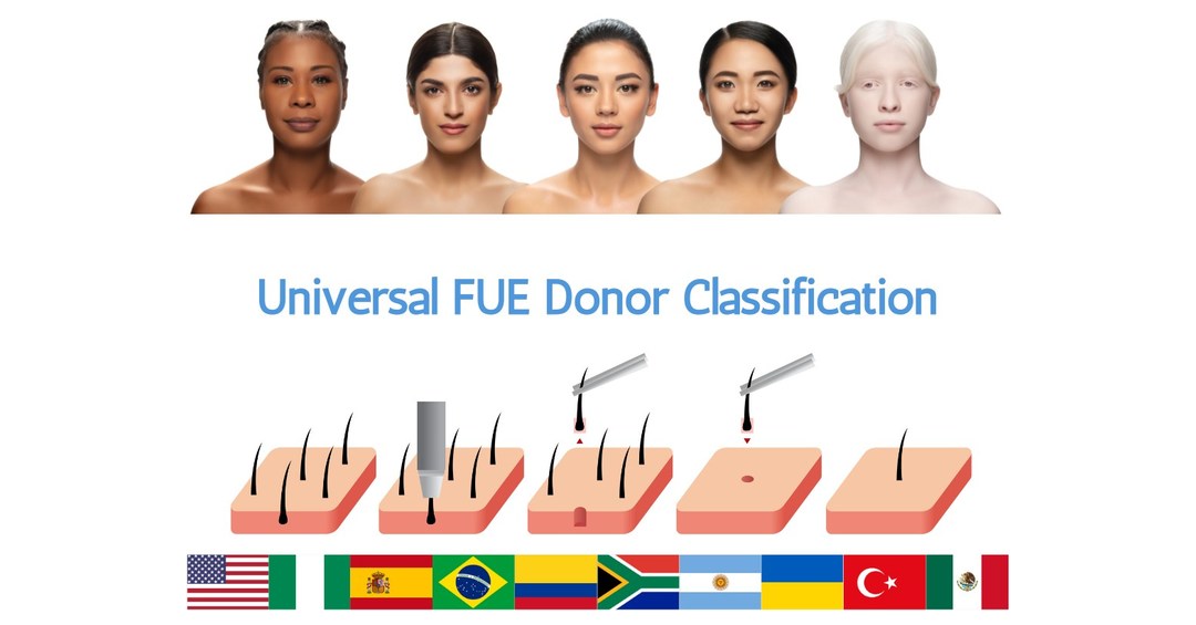 Finally, a scientific way to determine if you are a good candidate for ...